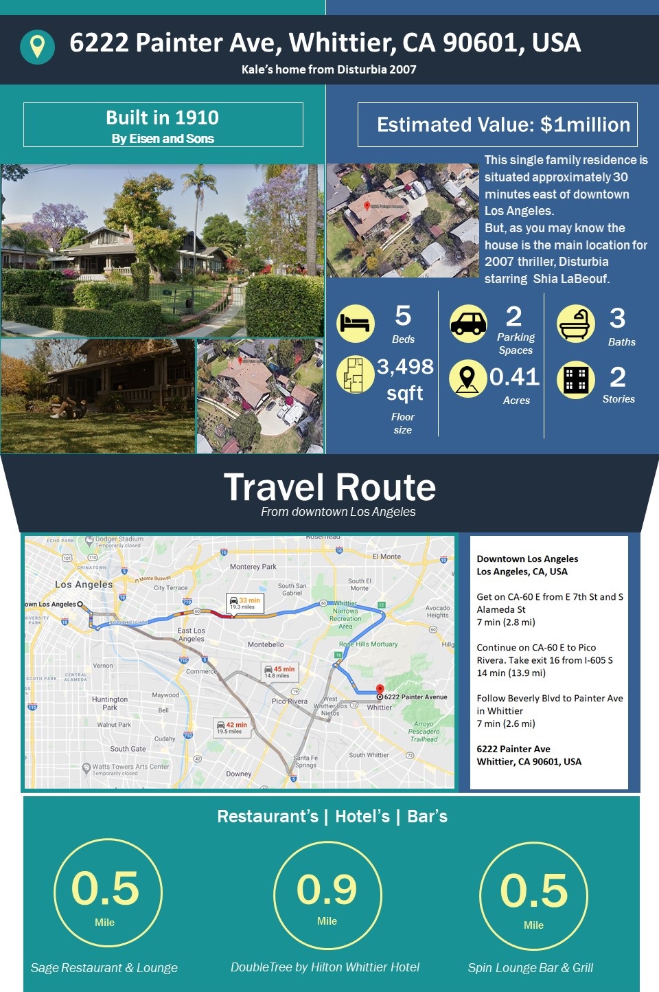 Disturbia House: 6222 Painter Avenue, Whittier, CA, USA | Global Film ...