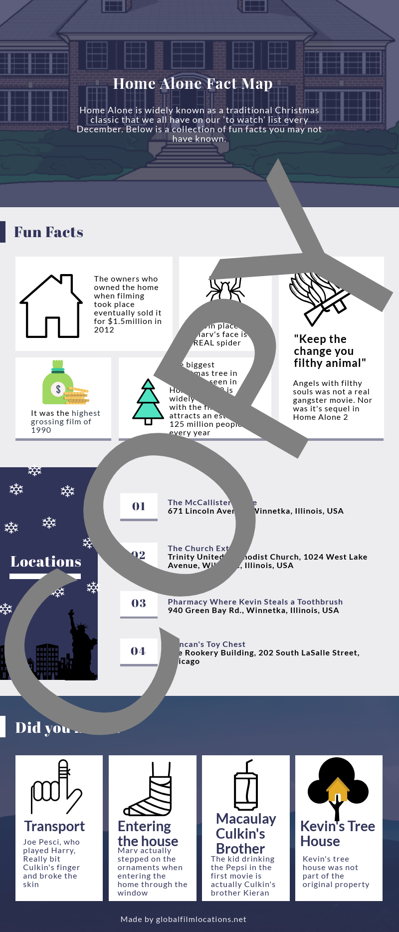 home-alone-infographic-copy | Global Film Locations